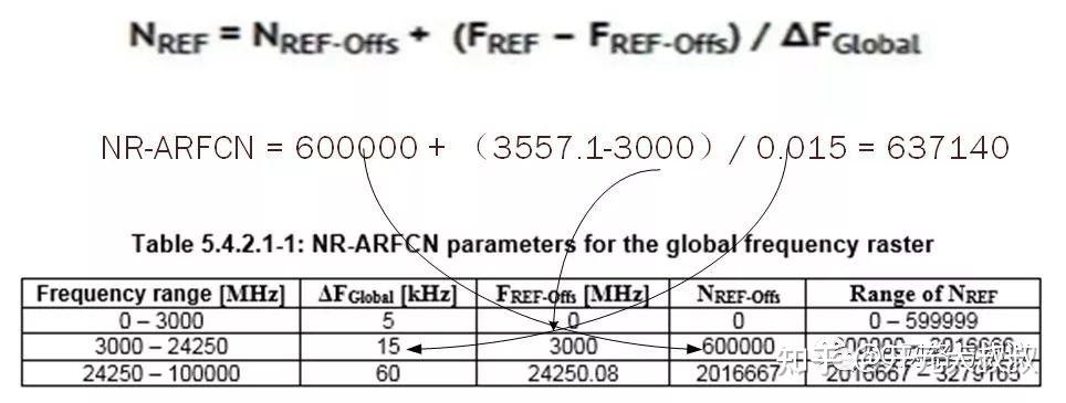 5G中两类绝对频点号ARFCN的计算 - 知乎