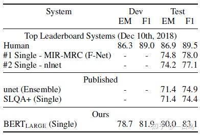 论文精读 —— BERT：Pre-training of Deep Bidirectional Transformers for ...