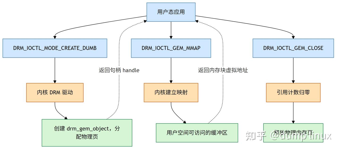 Linux DRM 图形与显示框架详解 - 知乎