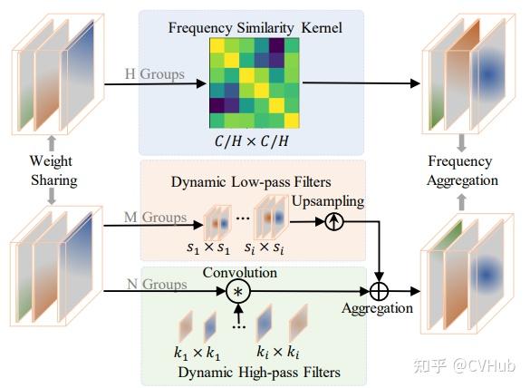 AAAI 2023 | 阿里团队新作 AFFormer：利用图像频率信息构建轻量化Transformer语义分割架构 - 知乎