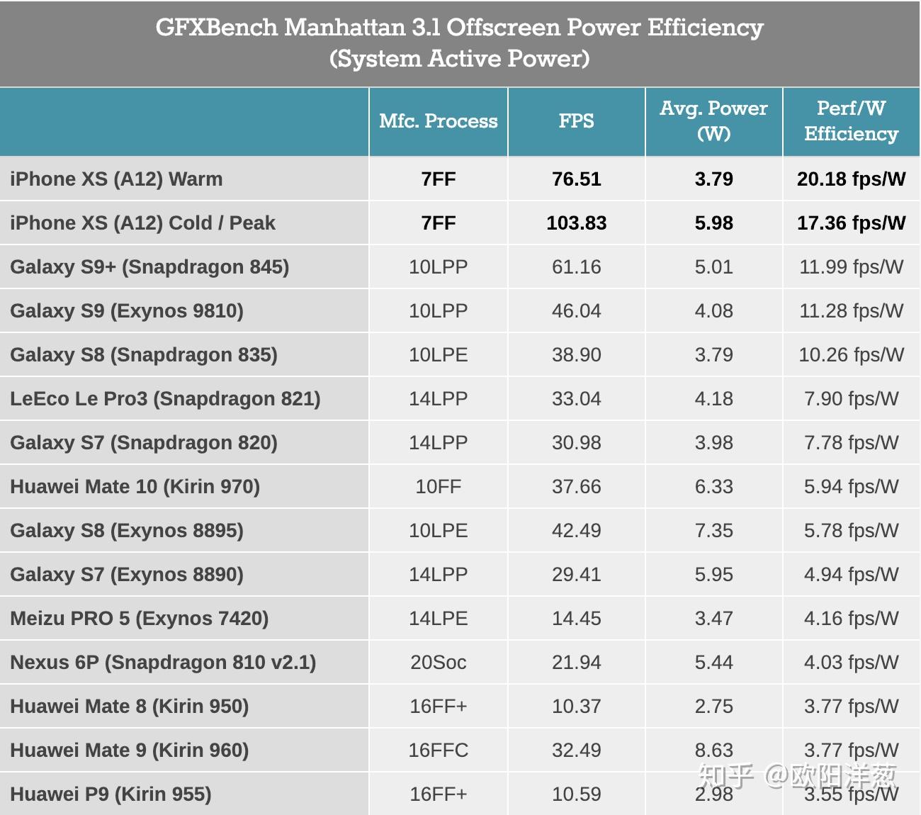 剖析苹果 A12：是 GPU 7.5W 功耗太吓人，还是苹果太谦虚？ - 知乎