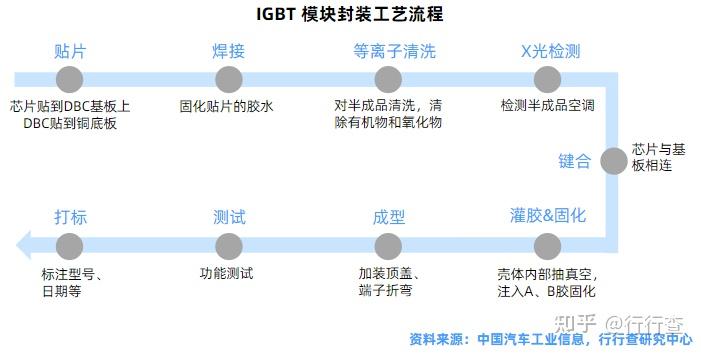 2023年中国IGBT行业研究报告 - 知乎