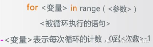 python学习笔记自用-Week2（python基本图形绘制） - 知乎