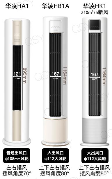 连拆5台华凌空调 带你了解配置真相丨华凌空调选购指南 - 知乎