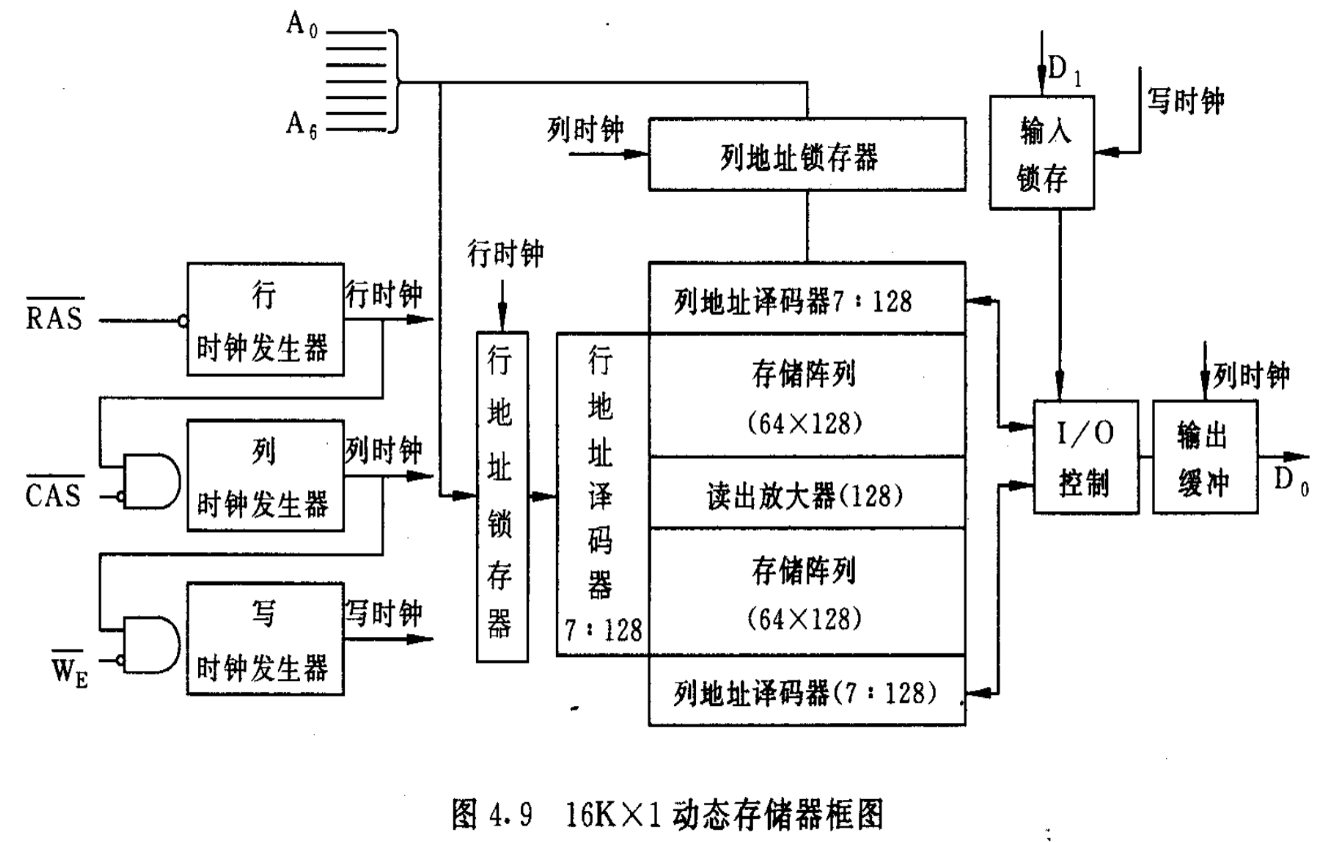 内存系统：DRAM, DDR 与Memory Controller-之一 - 知乎