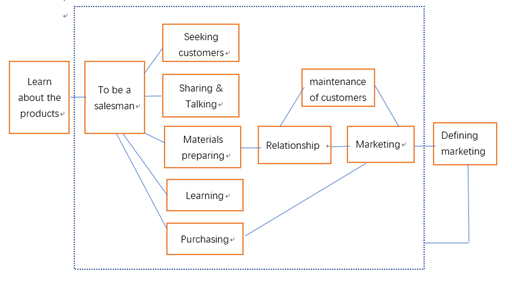 Behavioural Mapping - 知乎