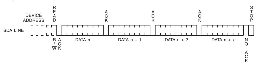 IIC协议学习笔记 - 知乎