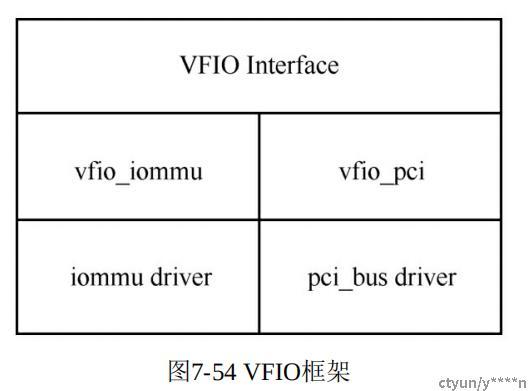 设备虚拟化之vfio原理和使用方式 知乎