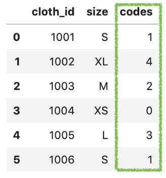 如何对Pandas DataFrame进行自定义排序 - 知乎