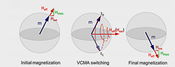 MRAM新手个人整理（更偏物理） - 知乎