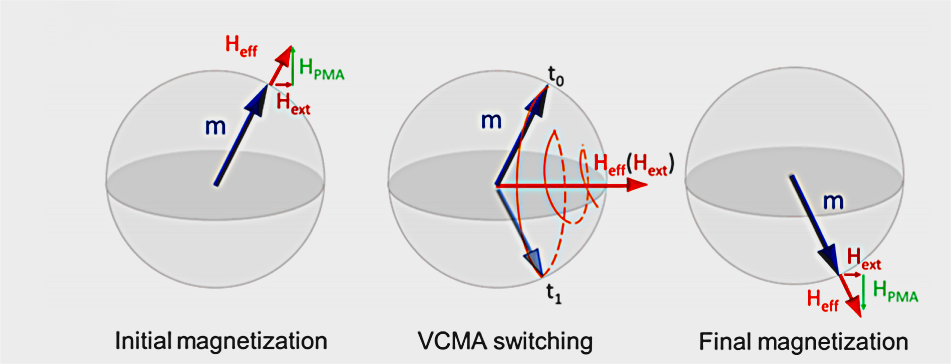 MRAM新手个人整理（更偏物理） - 知乎