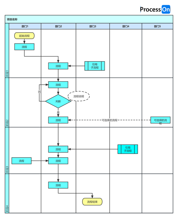 什么是流程图？看完你就懂了 - 知乎