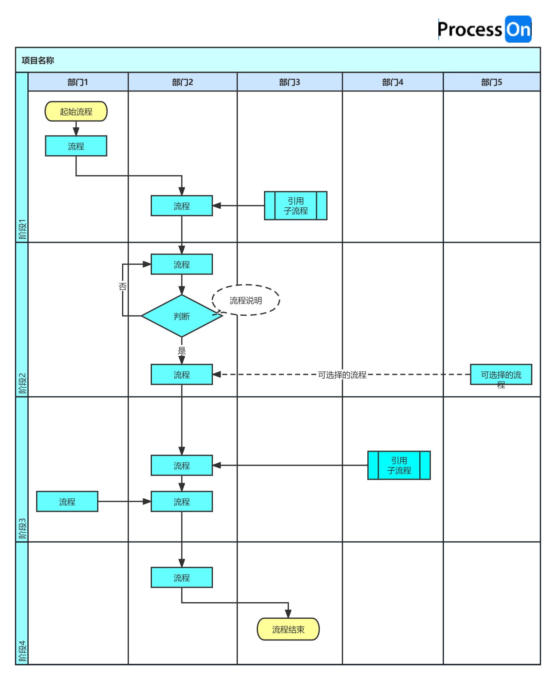 什么是流程图？看完你就懂了 - 知乎