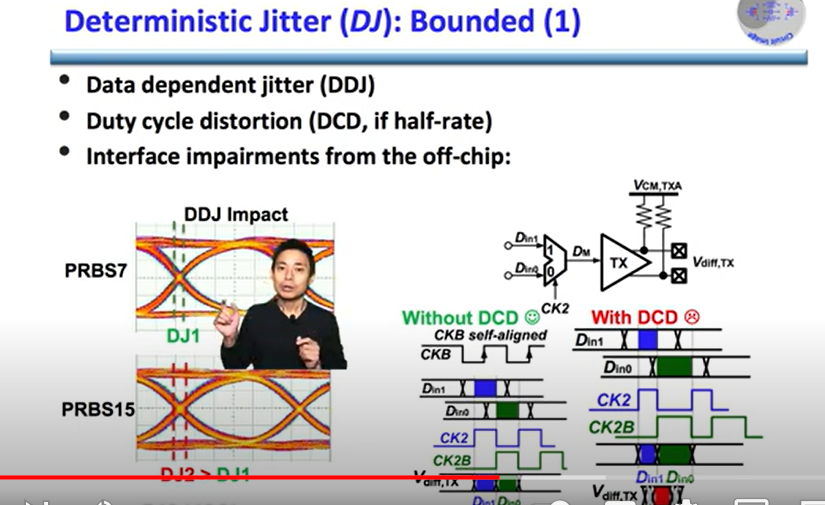 Serdes TX jitter budget - 知乎