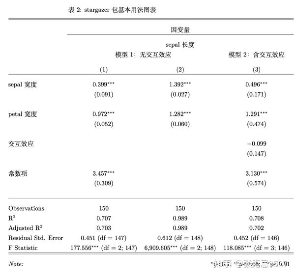 R语言中的stargazer包的使用方法 - 知乎
