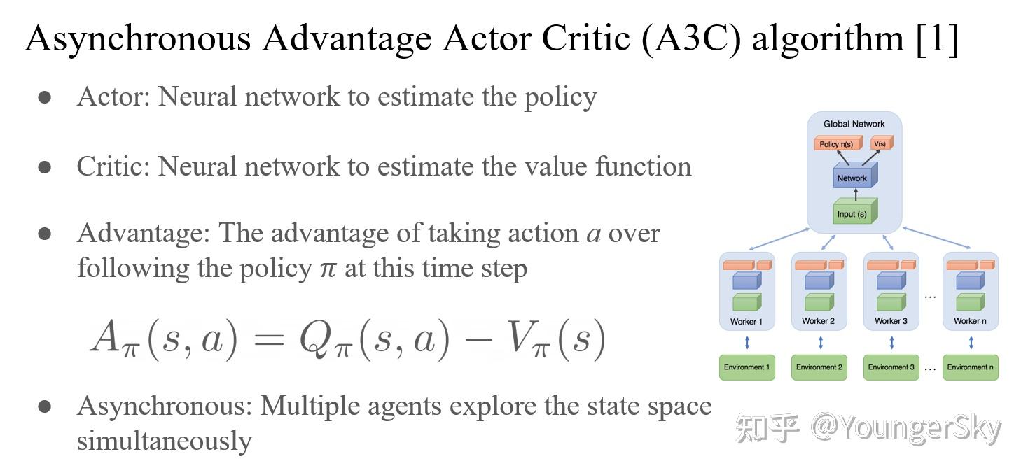 论文笔记：Learning hierarchical relationships for object-goal navigation - 知乎