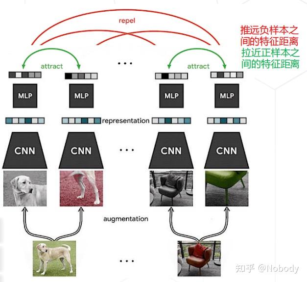 图像分类与mmcls学习笔记 - 知乎