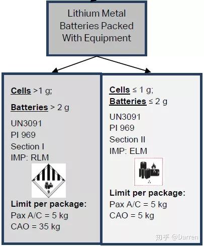 货代行业的六类电池货物，看完您是专家！ - 知乎