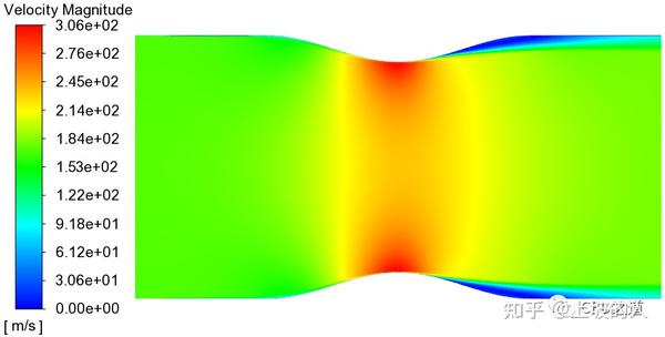 Fluent Tutorials｜08 二维喷管-Fluent算例 - 知乎