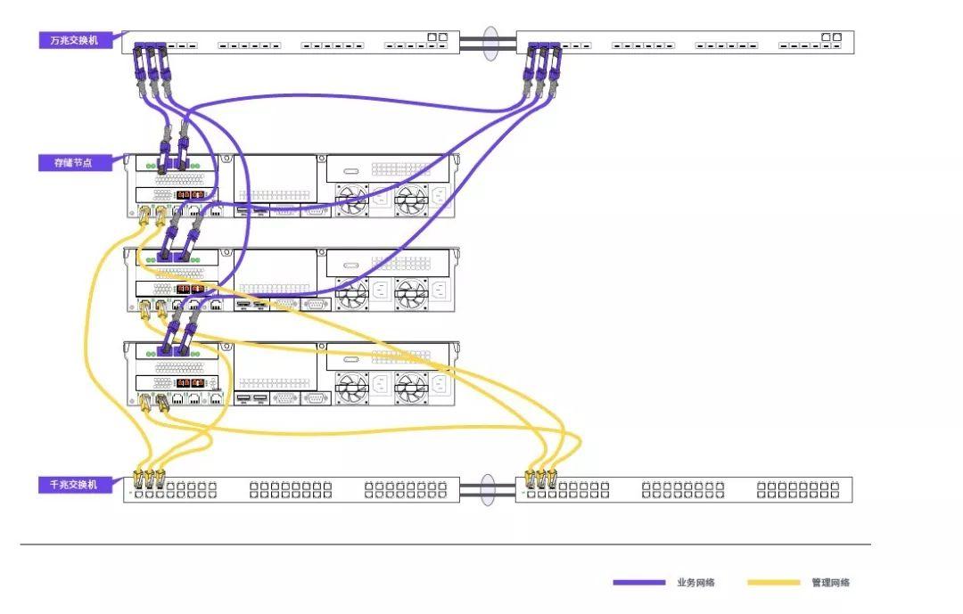 XSKY发布XE2000系列SDS一体机两项新特性 - 知乎
