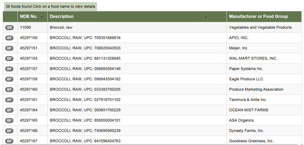 如何快速的在USDA Food Database查询所要的营养信息。 - 知乎