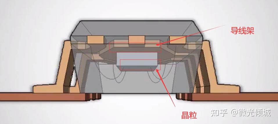 LDO的原理及应用 - 知乎