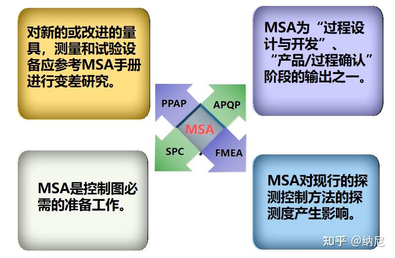 MSA介绍——第一讲 - 知乎