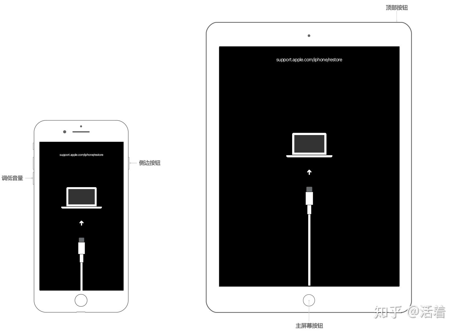 “ipad 已停用” 怎么解决呢？ - 知乎