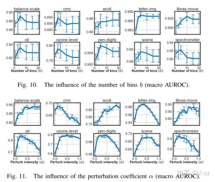 《Towards Inter-class and Intra-class Imbalance in Class-imbalanced Learning》阅读笔记 - 知乎