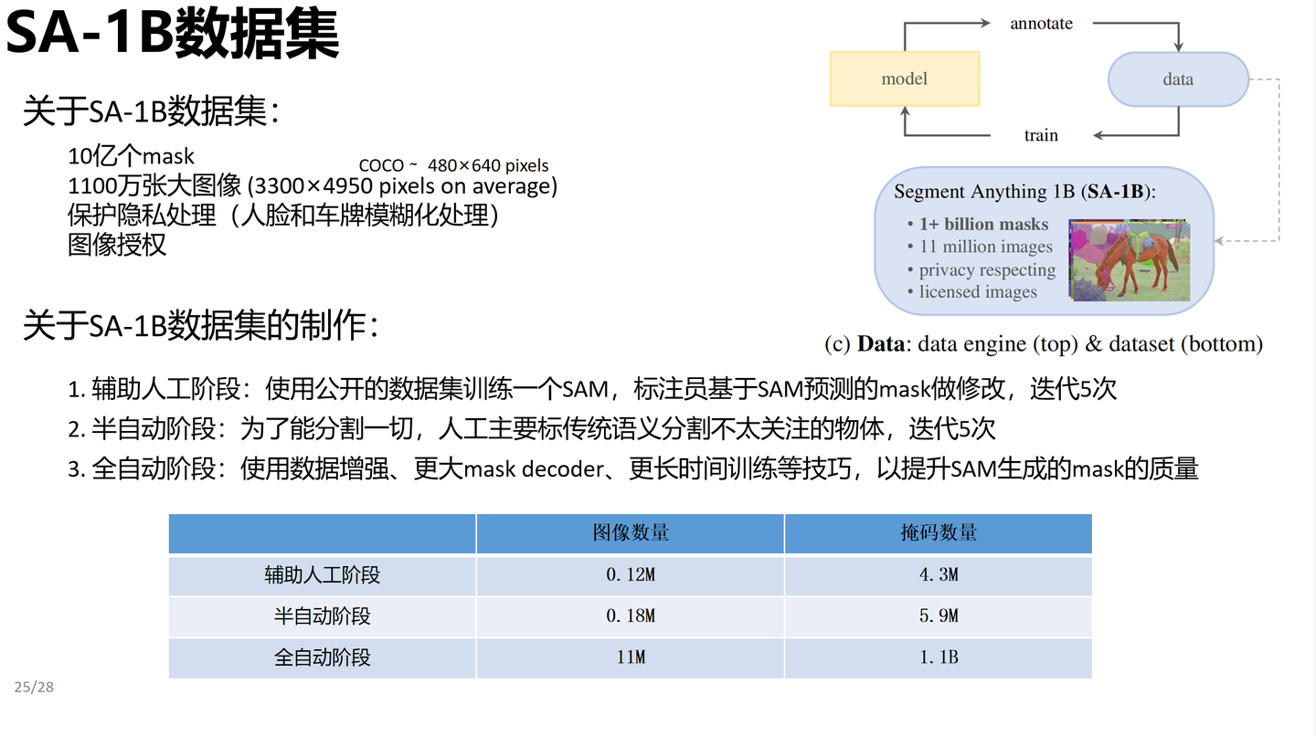 分割一切(Segment Anything)不是梦，SAM模型引领图像分割新时代 - 知乎