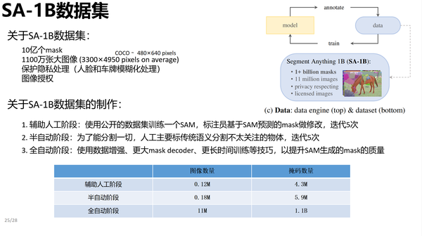分割一切(Segment Anything)不是梦，SAM模型引领图像分割新时代 - 知乎