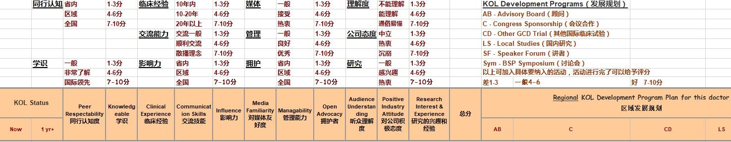 KOL管理、MSL的KPI（一） - 知乎
