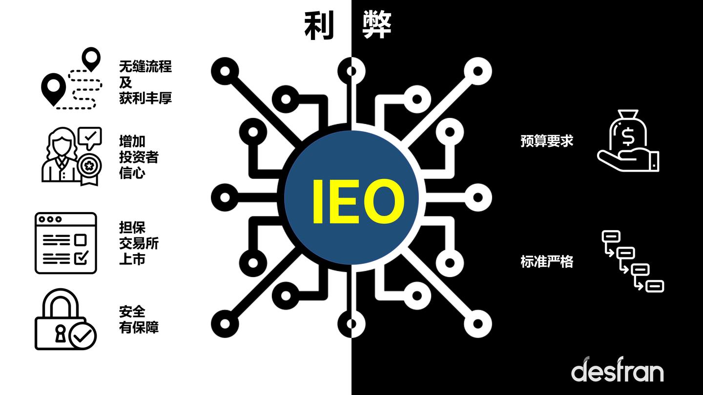 IEO和ICO有何不同呢？ - 知乎
