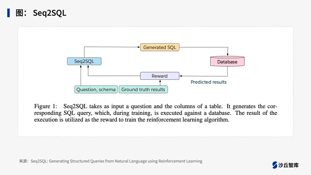 如何实现基于大模型的ChatBI？一文读懂Text-to-SQL技术路线 - 知乎