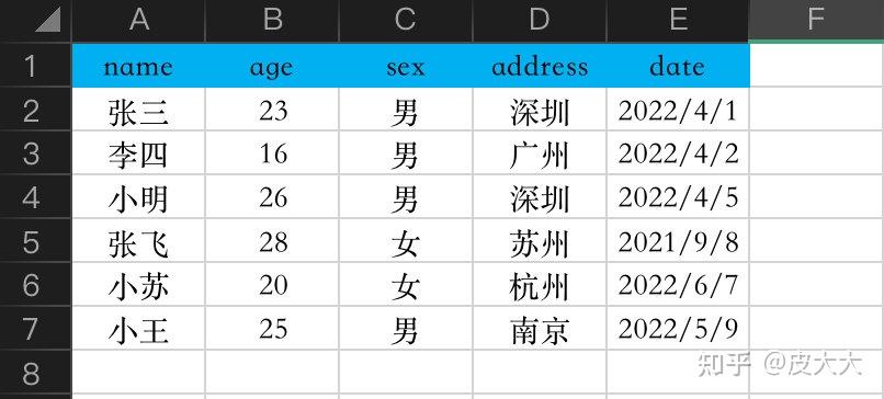 详解Pandas读存Excel文件 - 知乎