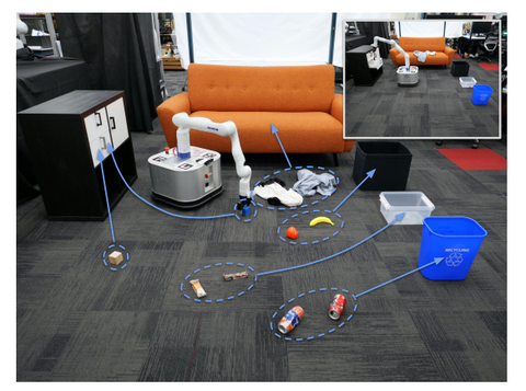 Robotics+LLM系列多模态通用具身智能框架LLaRP - 知乎