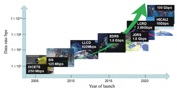 【技术·航天】从“天问一号”火星之旅的通信谈国内外深空通信相关技术发展及趋势 - 知乎