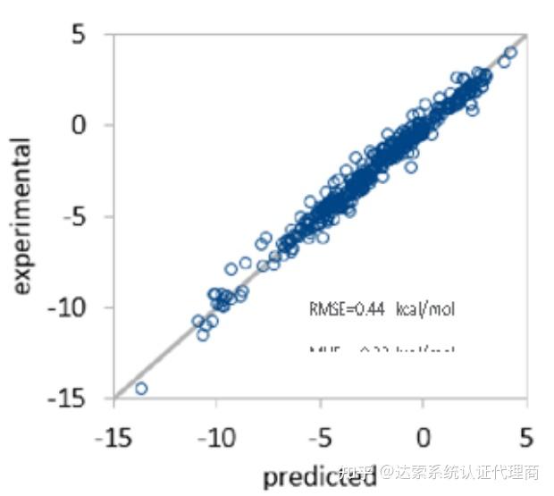 BIOVIA COSMOtherm 分子液相溶解性质预测 | 达索系统百世慧® - 知乎