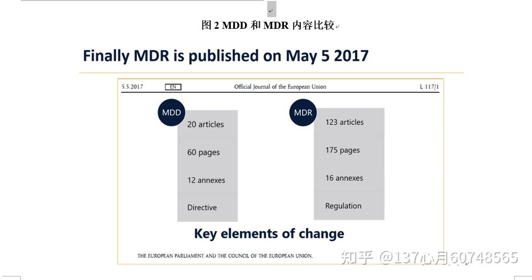 一文诠释（欧盟）MDR CE怎么做？ - 知乎
