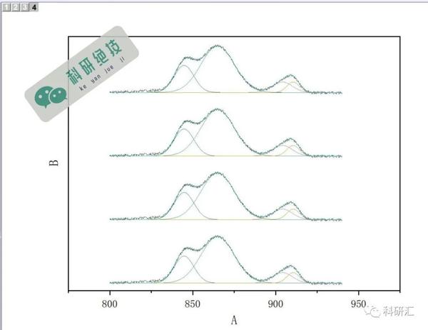 Origin神技能 | 快速搞定复杂的XPS组合图！ - 知乎