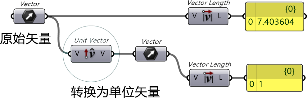 GH科普系列-15-vector系列4 - 知乎
