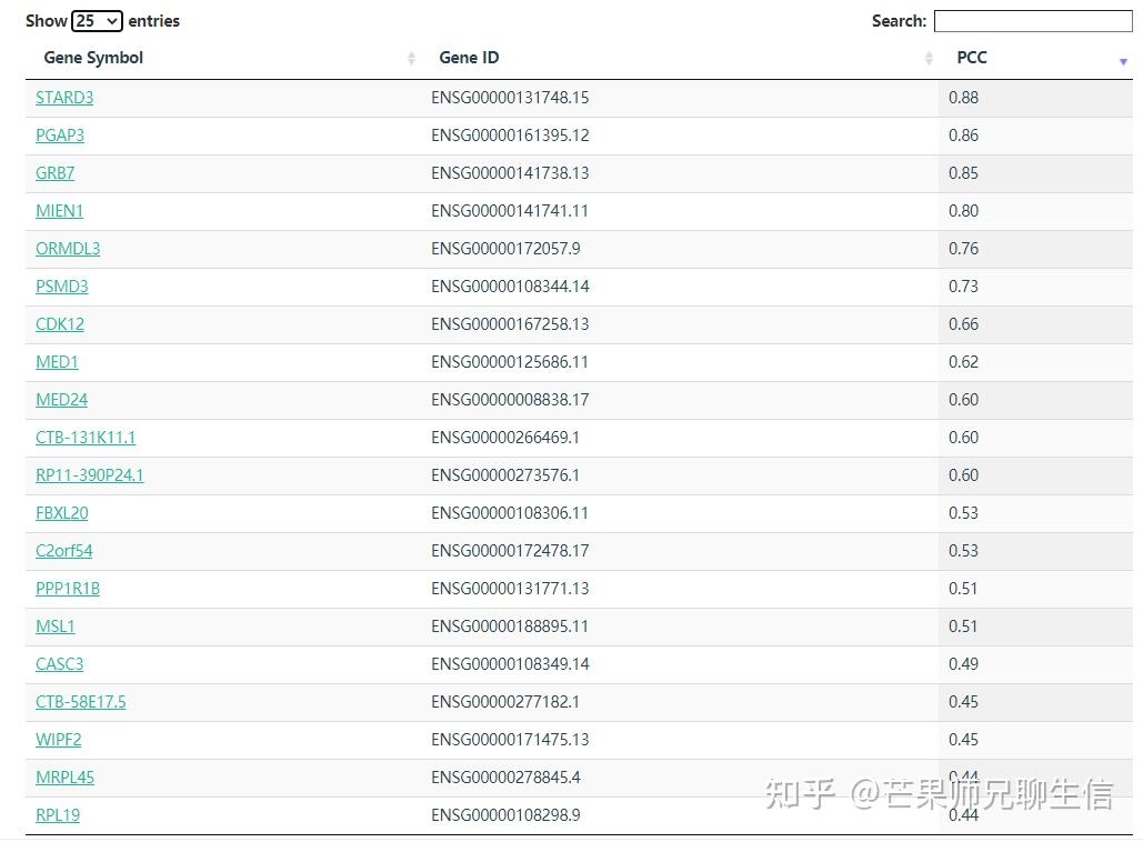 肿瘤免疫 · 实操教程Day04.GEPIA入门教程 - 知乎