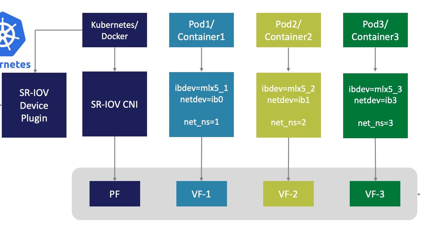 基于Kubernetes的AI算力平台——设备管理篇 - 知乎