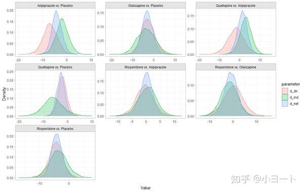 手把手系列教程|基于贝叶斯使用R的multinma包做连续变量的网状meta分析 - 知乎