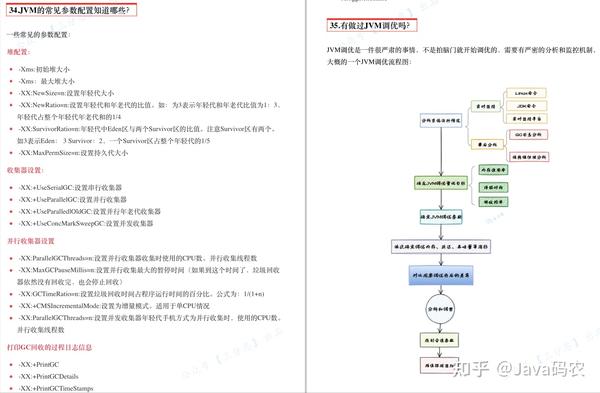2023最新版java面试八股文大全pdf版限时分享,含700道高频面试题 知乎