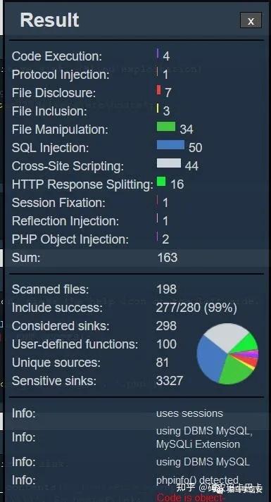 PHP代码审计工具RIPS - 知乎