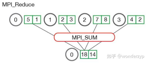 MPI：多节点间通信 - 知乎
