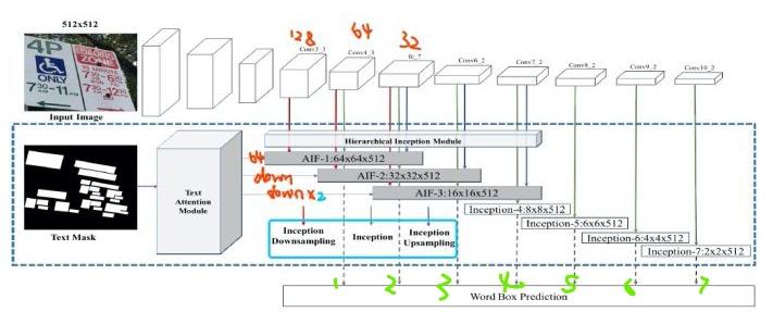 Single Shot Text Detector with Regional Attention - 知乎