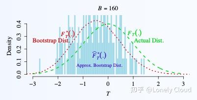 Bootstrap解析，一门梦的艺术 - 知乎