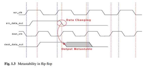 MOSFET OverLap Capacitor - 知乎